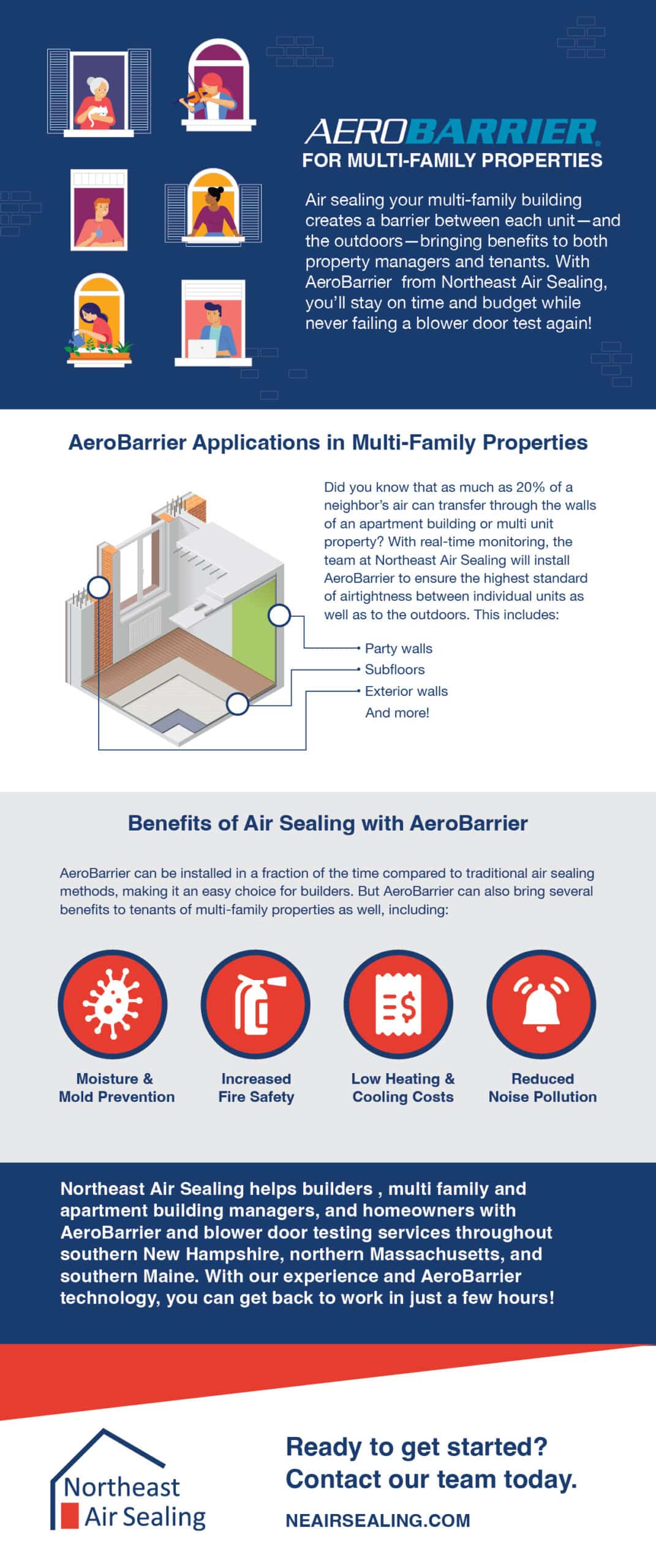 AeroBarrier for Multi-Family Properties | Northeast Air Sealing | NH
